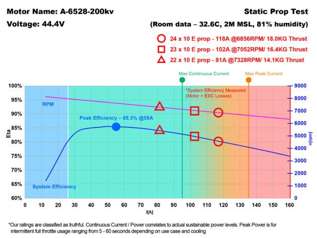 A-5524-205kv – RC DEPOT オンラインショップ